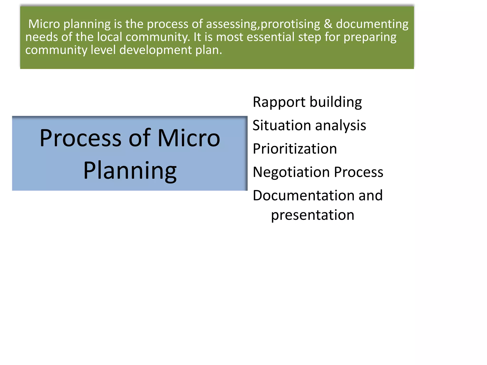 Micro planning process | PPTX
