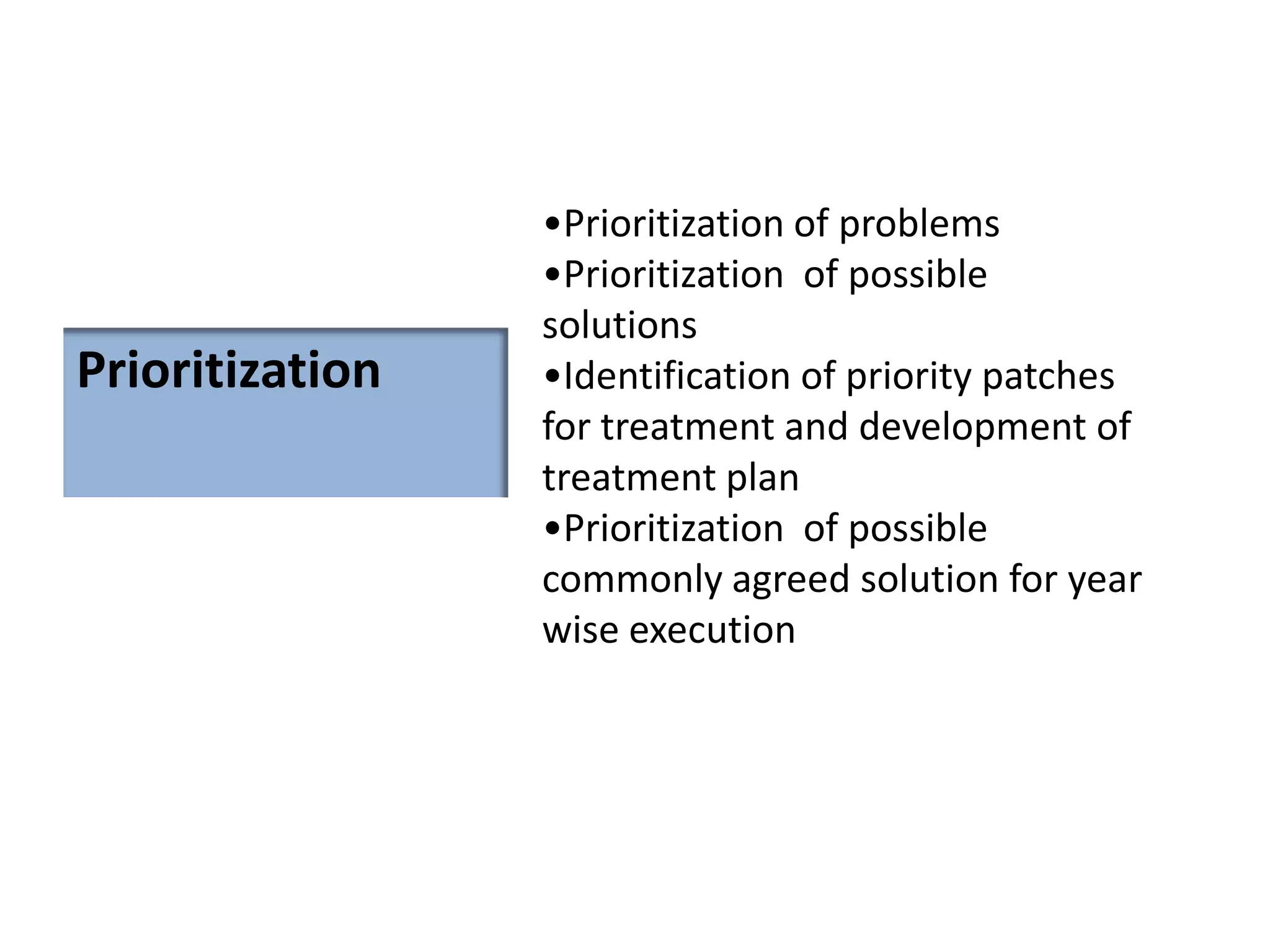 Micro planning process | PPTX