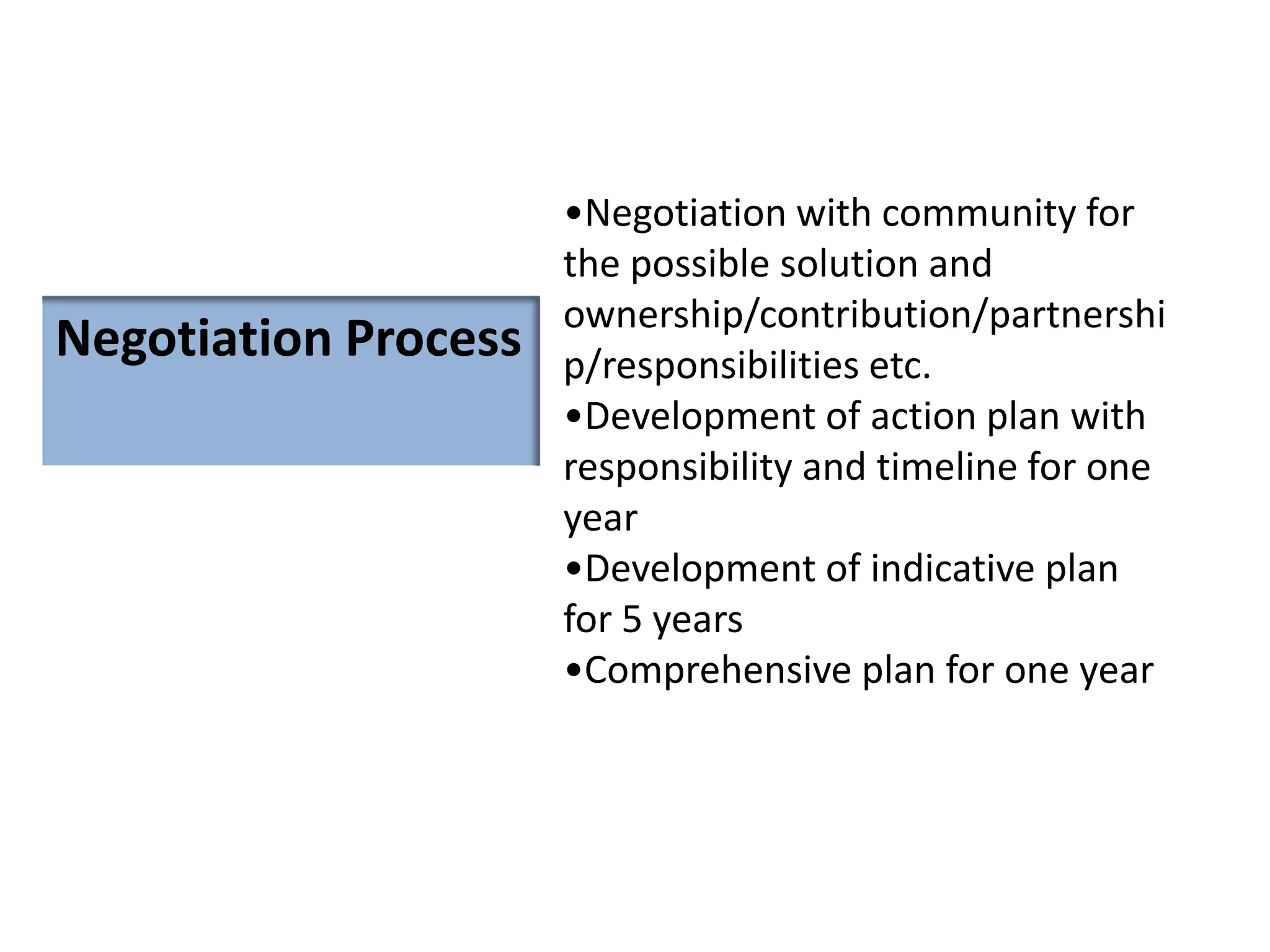 Micro planning process | PPTX