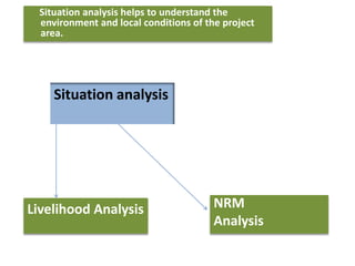 Micro planning process | PPTX