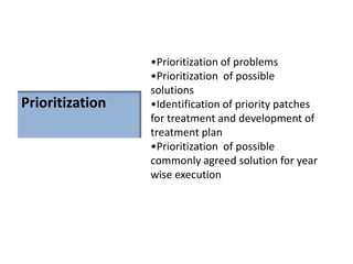 Micro planning process | PPTX