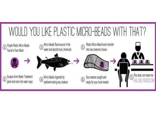Micro plastic | PPTX