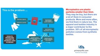 Microplastic | PDF