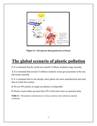 STUDY ON MICROPLASTIC CHALLENGE – INDIAN STATUS AND SOLUTIONS | DOCX