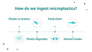 A Microplastics introduction presentation | PPTX