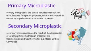 Microplastic Pollution (1).pptx3232323233323 | PPTX
