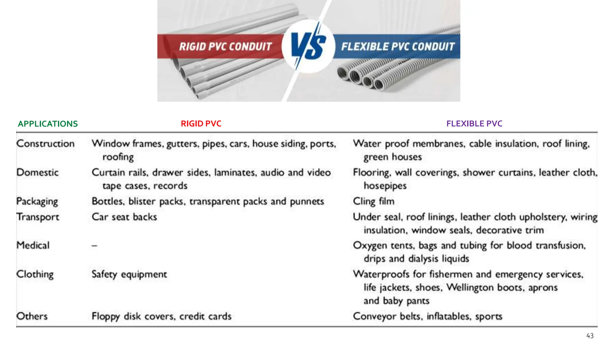 MICROPLASTIC POLLUTION MODULE-I; PART-1.pptx | Geology | Science