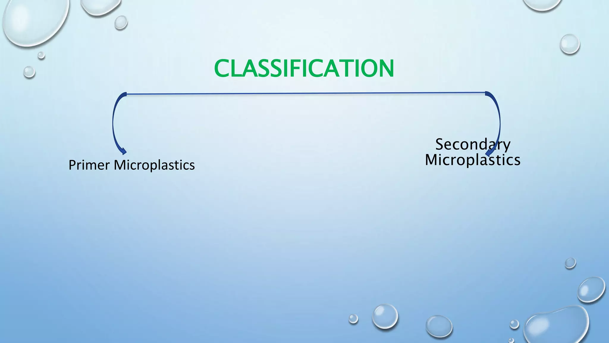 Microplastics | PPTX