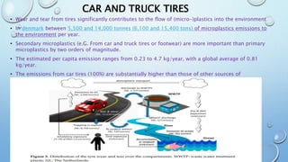 Microplastics | PPTX