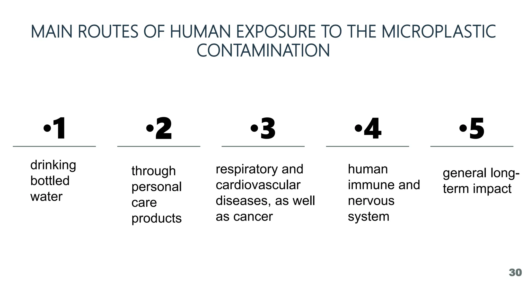 Microplastics and its efffects - Dr Monisha Mary P.pdf