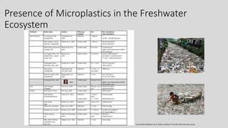 microplastics-in-freshwater-environment.pdf