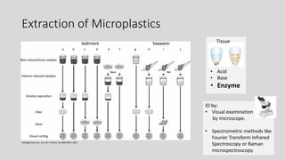 microplastics-in-freshwater-environment.pdf