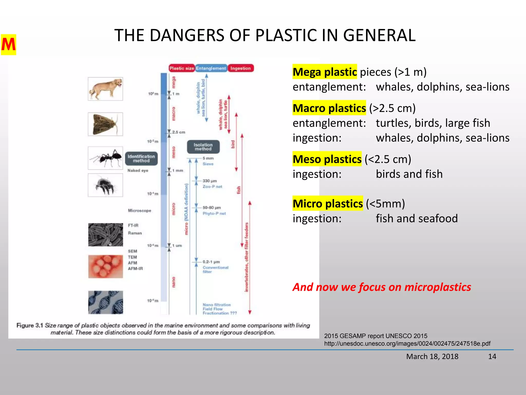 Microplastics - an incomplete but potentially frightening picture | PDF