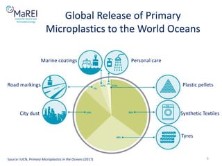 Microplastics and marine litter clean coasts talk | PPTX