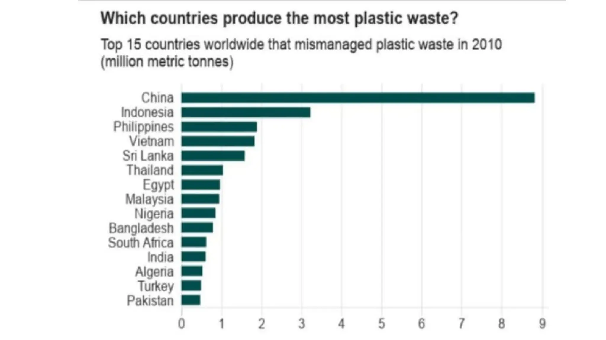 MicroPlastics and the recycling of the Plastics - Fresh Spar ...