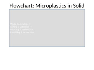 microplastics_in_solid_waste_management.pptx