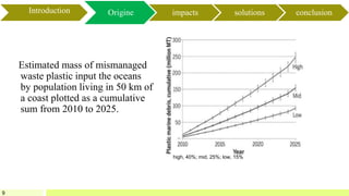 Macroplastics pollutions | PPTX