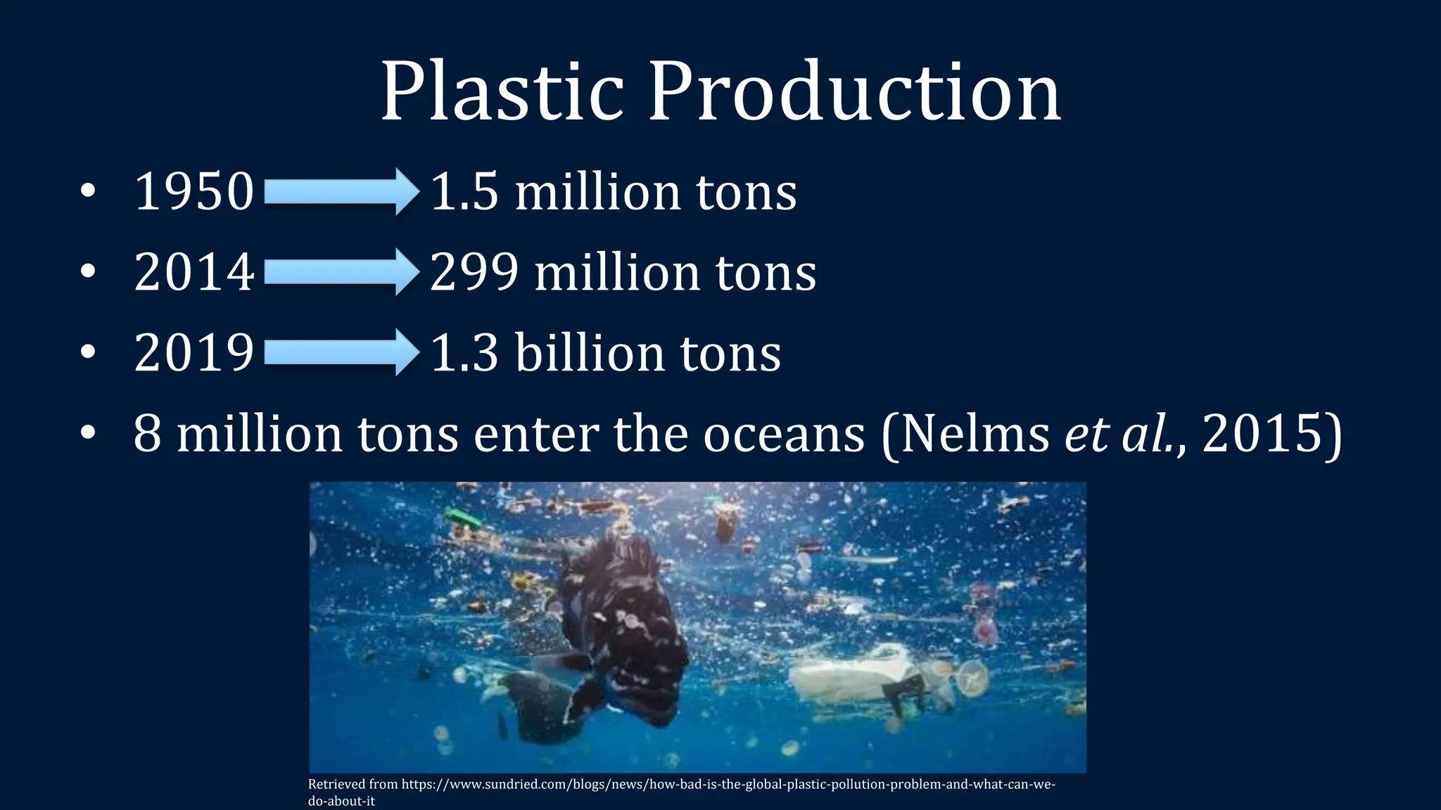 Microplastics Presentation copy (1).pptx