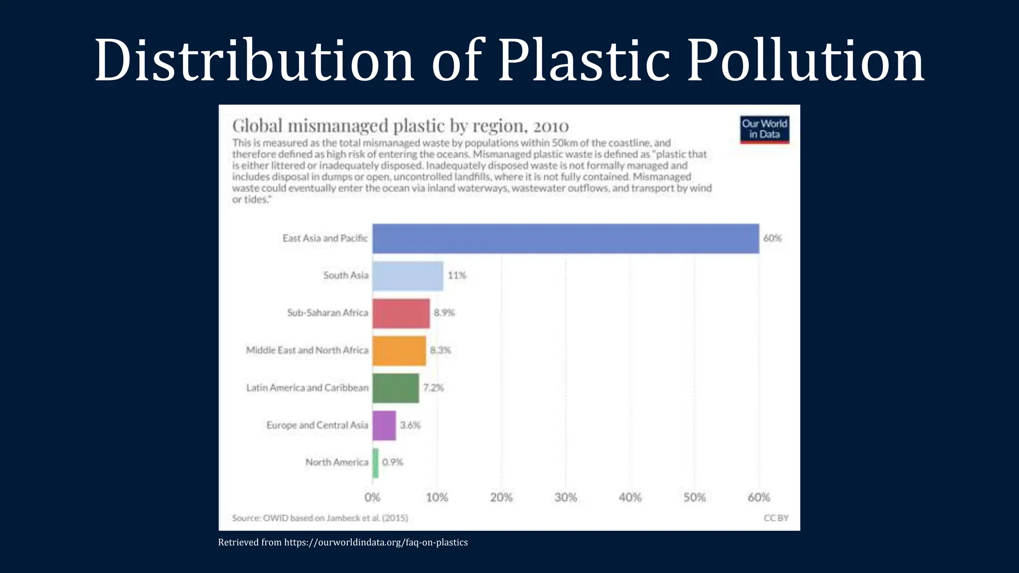 Microplastics Presentation copy (1).pptx