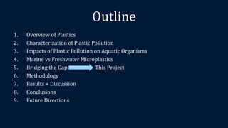Microplastics Presentation copy (1).pptx