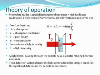 Elisa Reader Principle
