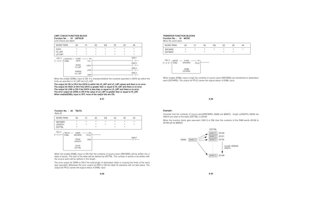 Micro PLC_Manal for new comer plc learner | PPT | Free Download