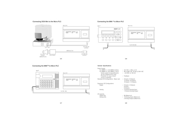 Micro PLC_Manal for new comer plc learner | PPT
