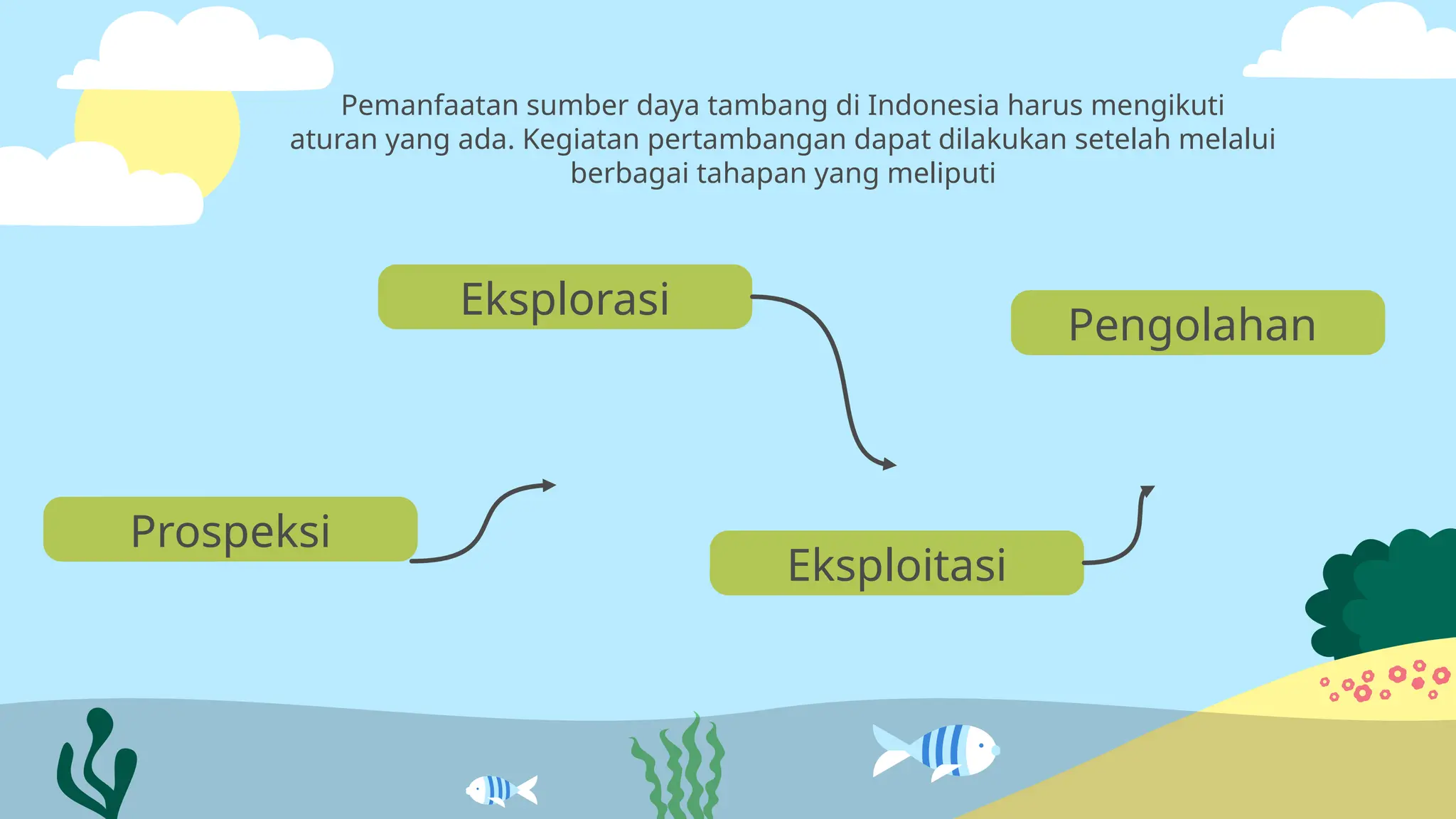 Perubahan potensi Sumber daya alam di indonesia | PPTX