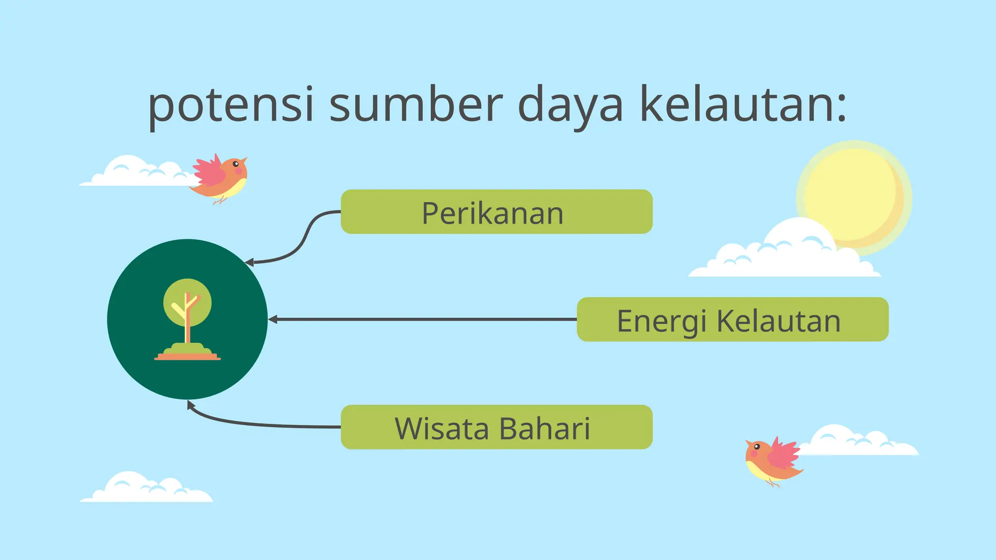 Perubahan potensi Sumber daya alam di indonesia | PPTX