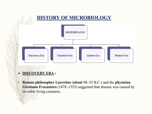 History of Microbiology | PPT