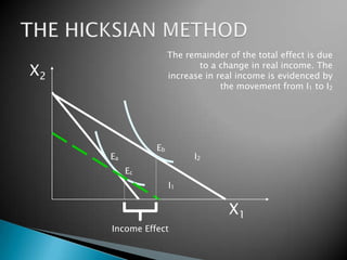 Micro ppt of hicks n slutsky | PPTX