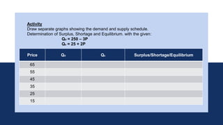 Microeconomics of Equilibrium semi finals | PPT