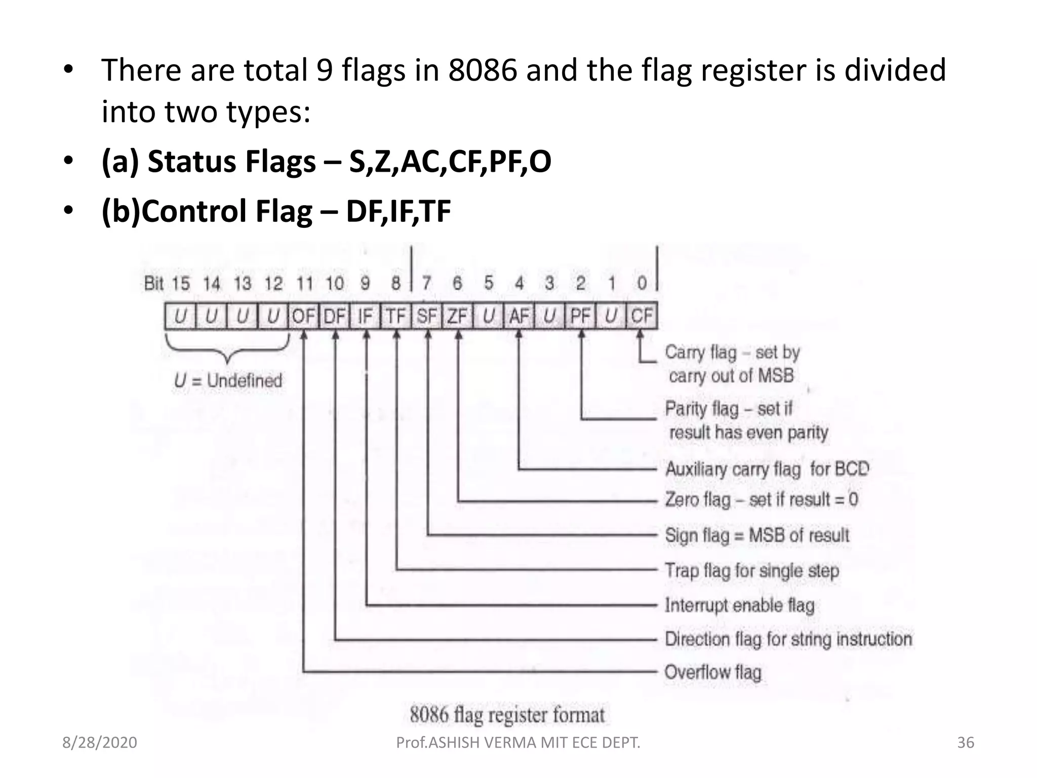Microprocessor 8086 Cover Unit I | PPT