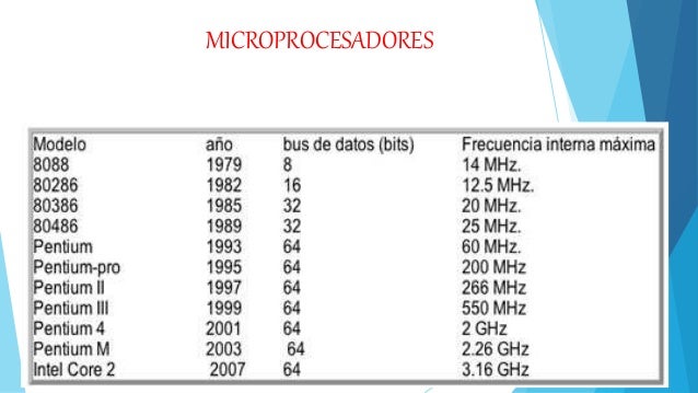 Microprocesadores