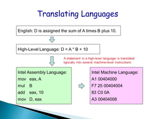 Assembly Language | PPTX