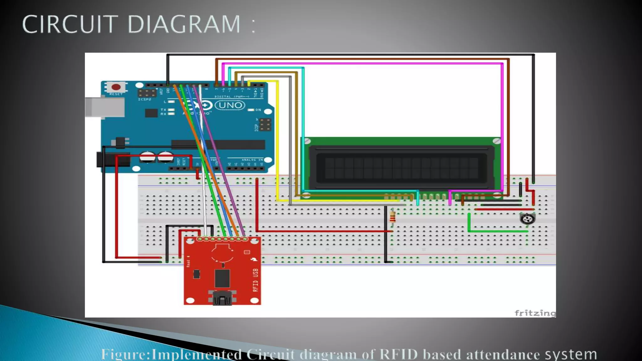 RFID BASED ATTENDANCE SYSTEM.pptx