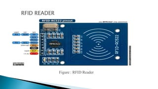RFID BASED ATTENDANCE SYSTEM.pptx