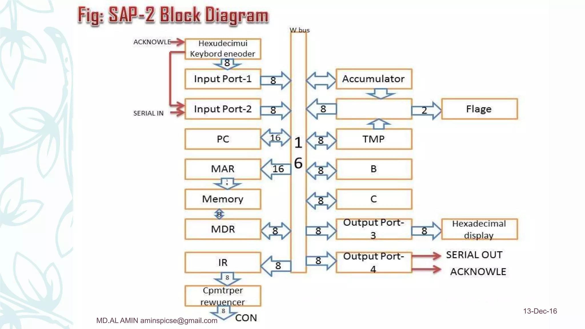 Intel 8085 Microprocessor | PPT