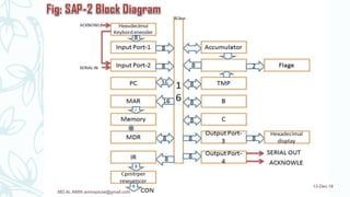 Intel 8085 Microprocessor | PPT