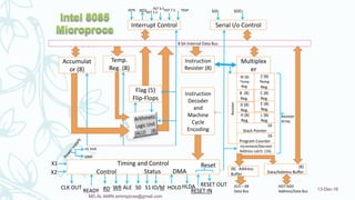 Intel 8085 Microprocessor | PPT