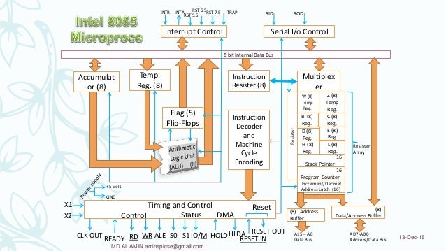 Intel 8085 Microprocessor