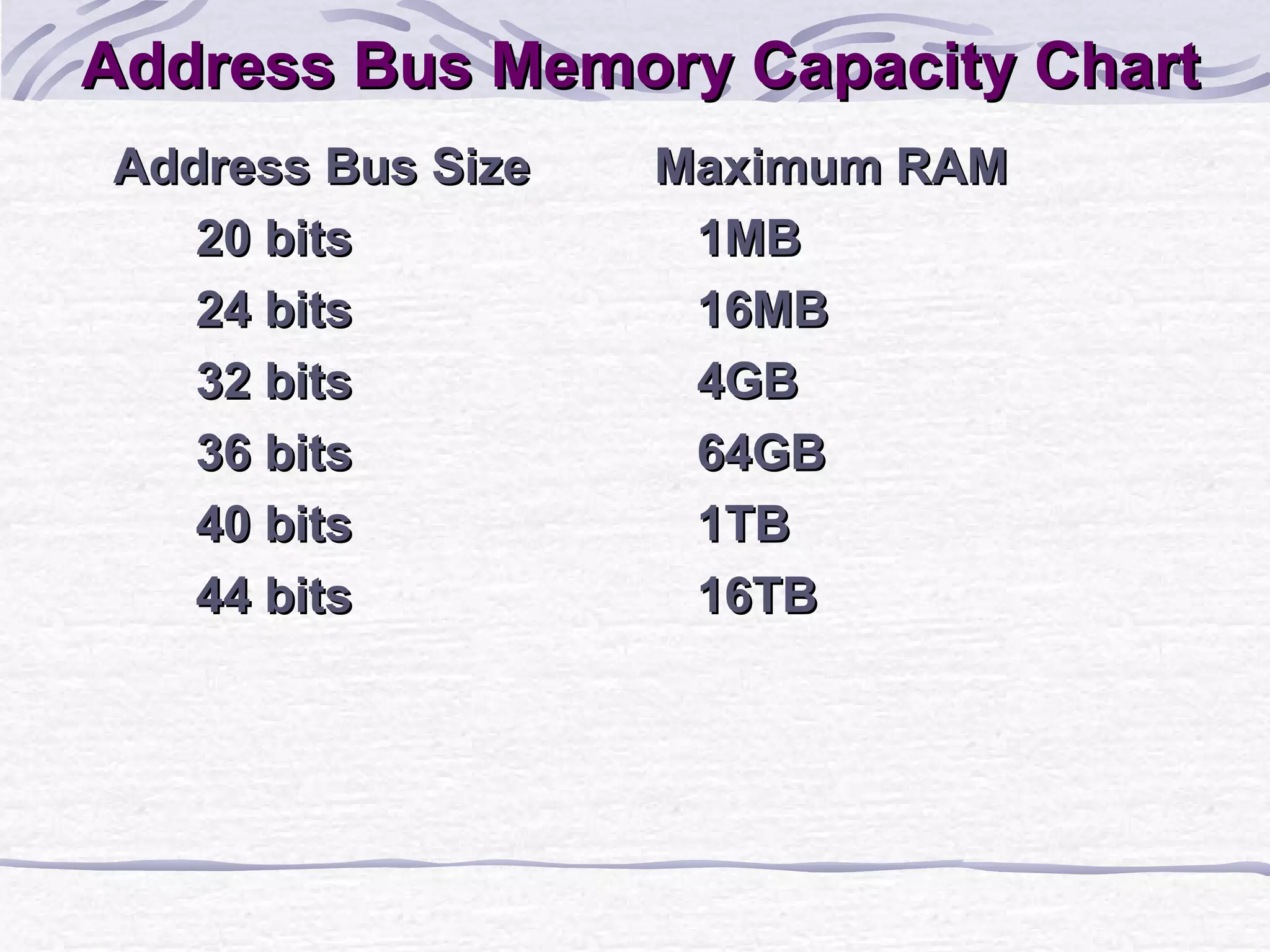 Microprocessor | PPT