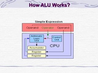 Microprocessor | PPT