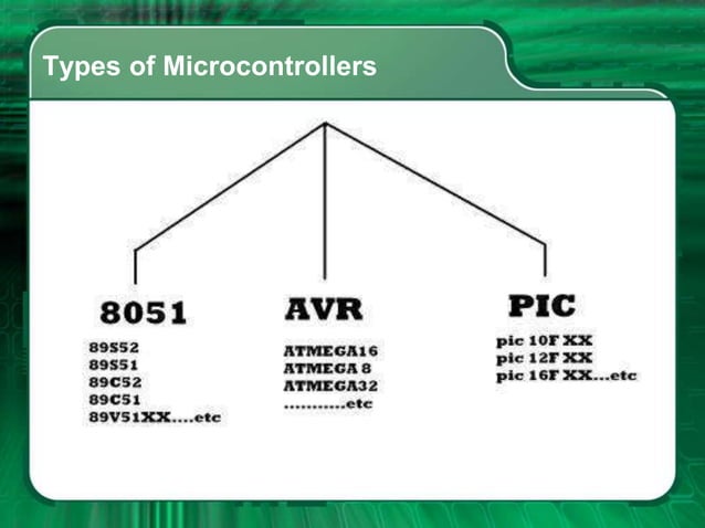 ATmega32 | PPSX | Computing | Technology & Computing