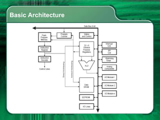 ATmega32 | PPSX | Computing | Technology & Computing