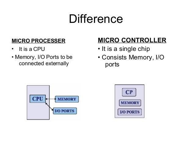 Microprocessor