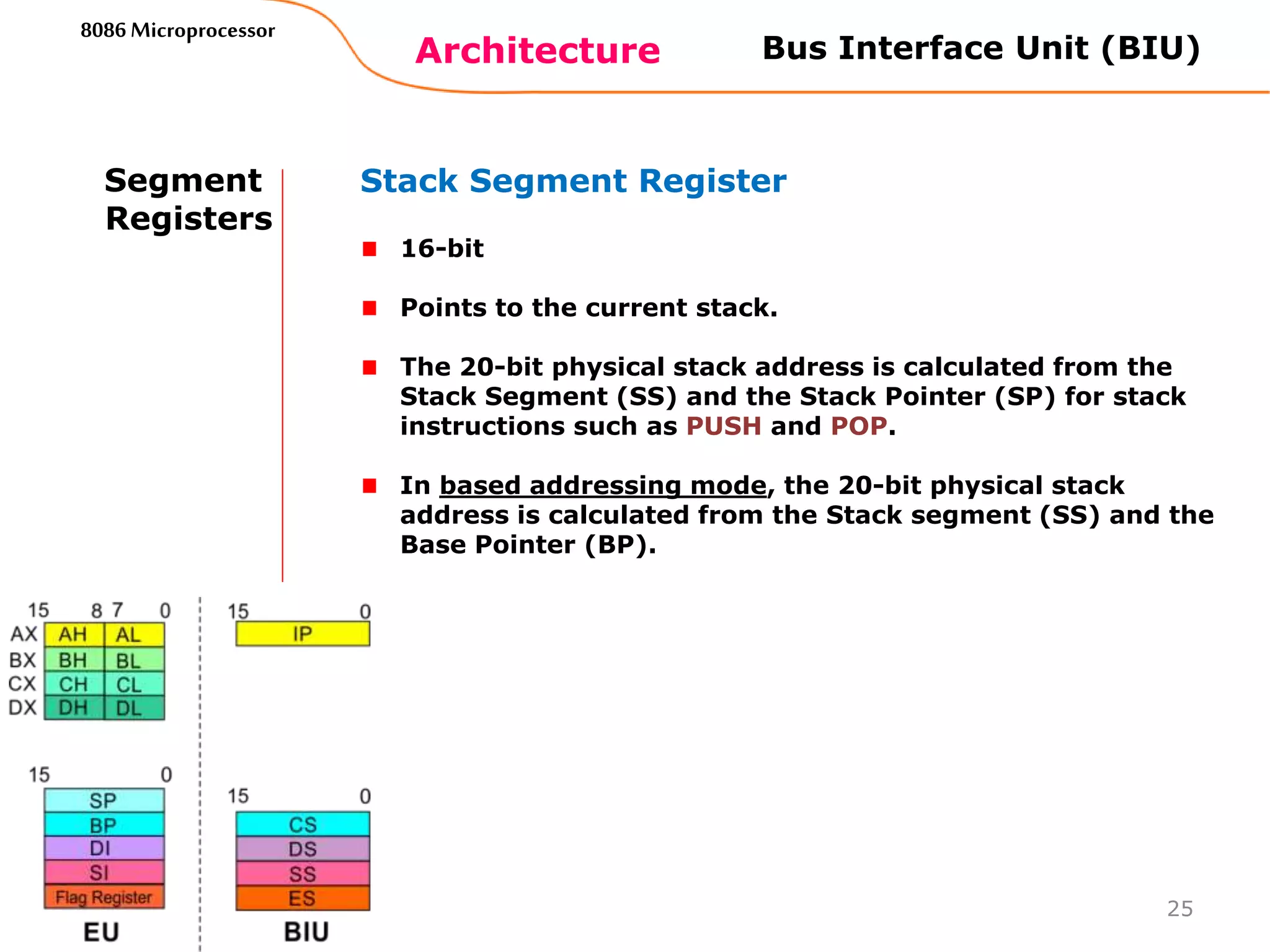 8086 Microprocessor | PPT