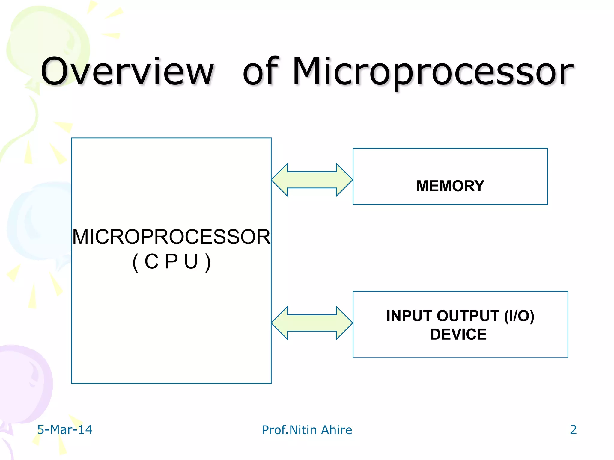 Microprocessor | PPTX