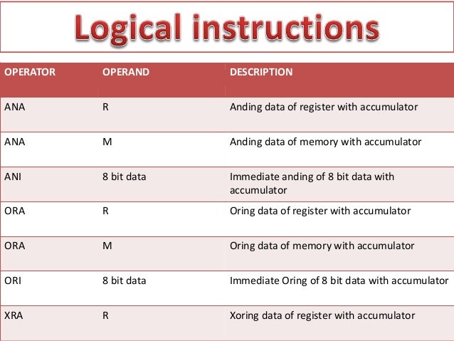 instructions of 8085 Microprocessor