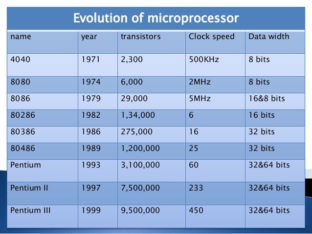 Microprocessor